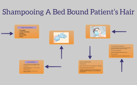 Shampooing a bed bound patient’s hair by Jordana Di Saverio on Prezi
