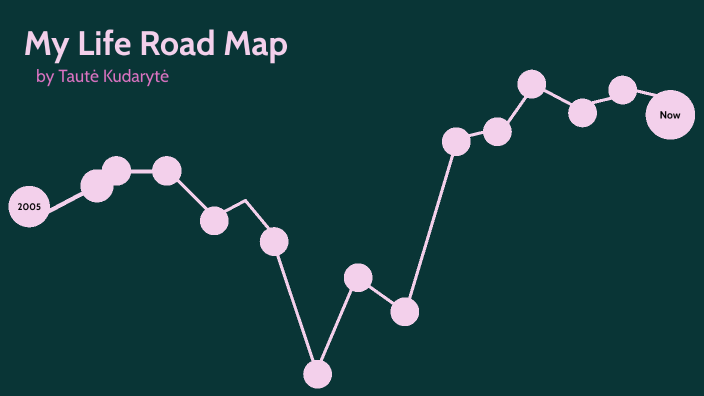 my life road map by Taute Kudaryte on Prezi