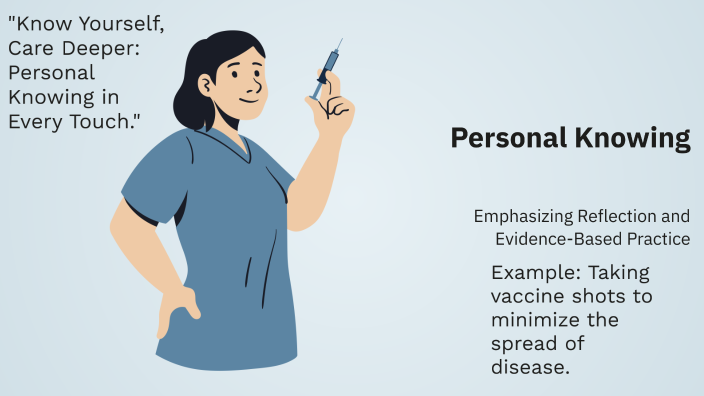Personal Knowing in Nursing by Dillon Fang on Prezi