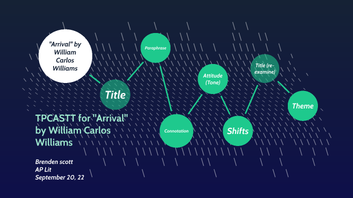 Arrival Poem TTPCASTT by Brenden Scott on Prezi