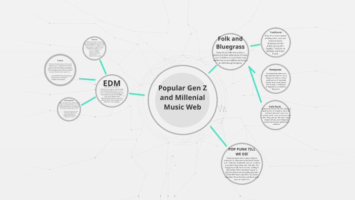 Gen Z music by erin blair on Prezi