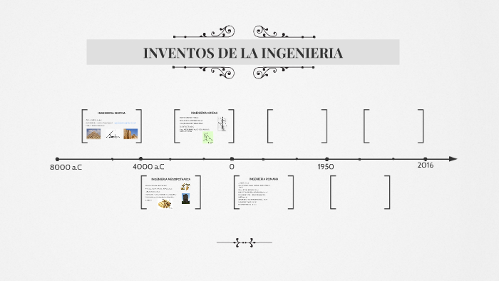 INVENTOS DE LA INGENIERIA by Paula Gil Collazos on Prezi