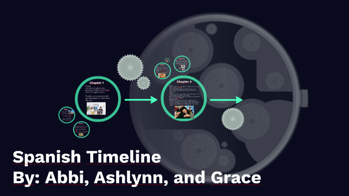 Spanish Timeline by on Prezi