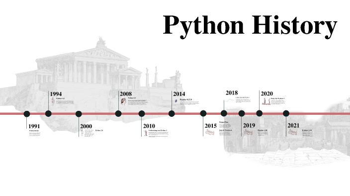 Python History by Marcus Konitzer on Prezi