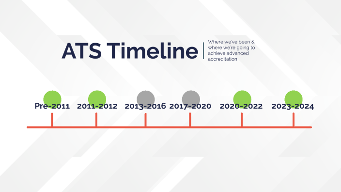 ATS Timeline by Josh Bailey on Prezi