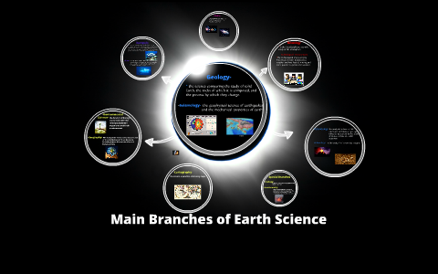 Main Branches of Earth Science by Tishina Kastrow on Prezi