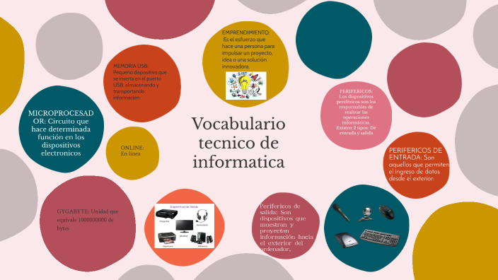 Vocabulario tecnico de informatica by santiago alzate on Prezi