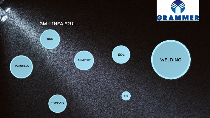 E2UL by ISAAC VAZQUEZ on Prezi