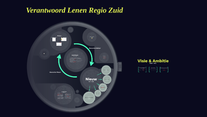 VL evaluatie 19 december by Yvette Collet on Prezi