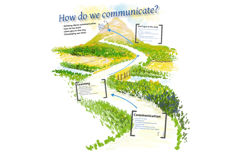 How do we communicate? by Gordon McKinlay on Prezi