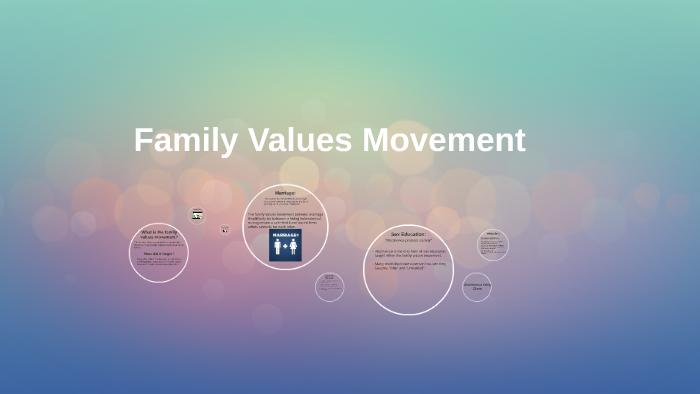 Family Values Movement by Anya Vining on Prezi