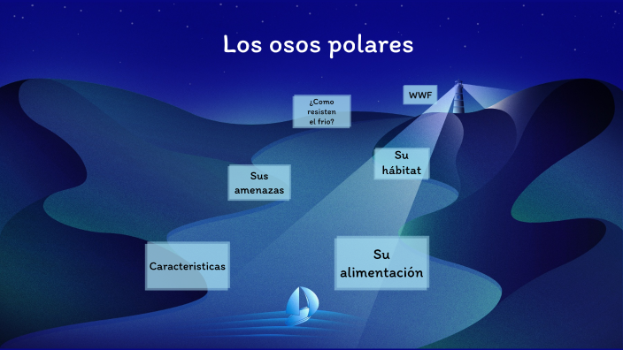 presentación de los osos polares by VALERIA ESTRELLA RUBALCAVA CAMPOS on Prezi
