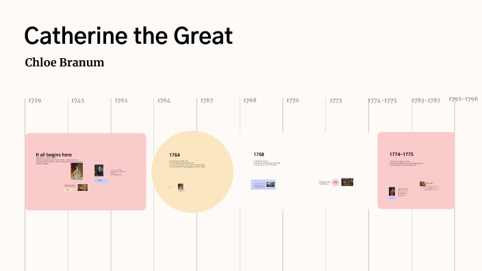 Catherine the Great Timeline-Chloe Branum by CHLOE BRANUM on Prezi