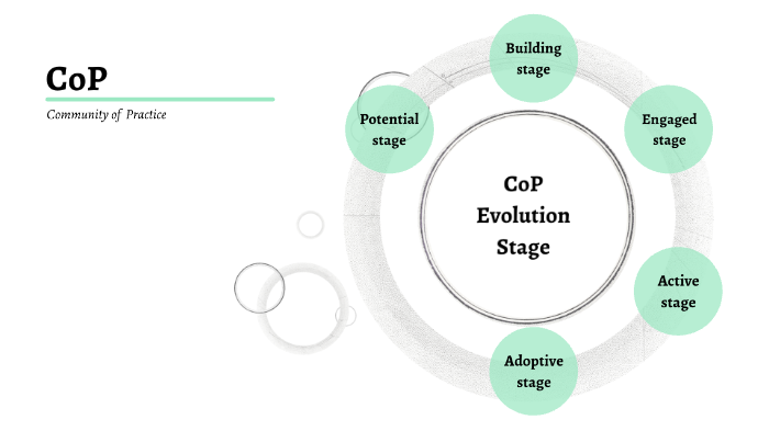 CoP framework by Amanda Tan on Prezi
