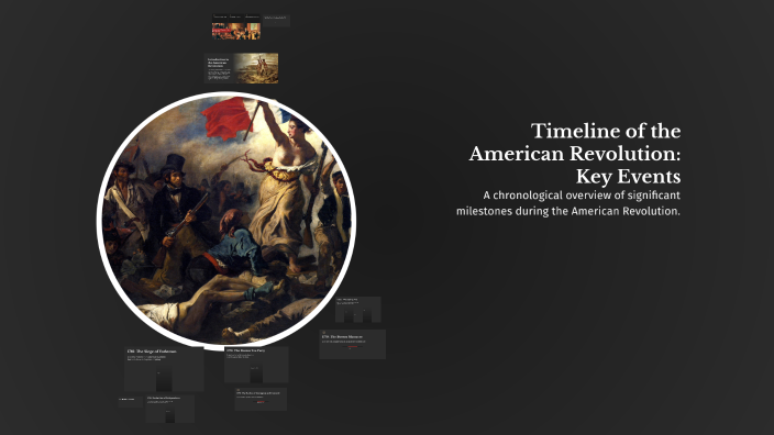 Timeline of the American Revolution: Key Events by Zainub Hashmi on Prezi