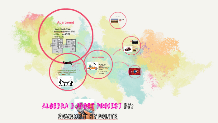 Algebra Budget Project By: Savanna Hyploite by savanna hypolite on Prezi