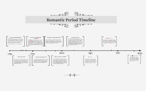 Romanticism Timeline Wedding Anniversary Gift | Personalised Romantic