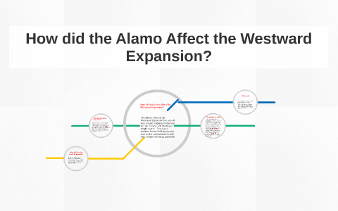 How did the Alamo Affect the Westward Expansion? by Becca Taylor on Prezi