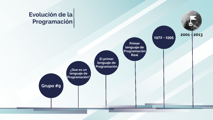 Evolución de la Programación by Juanka Morales on Prezi
