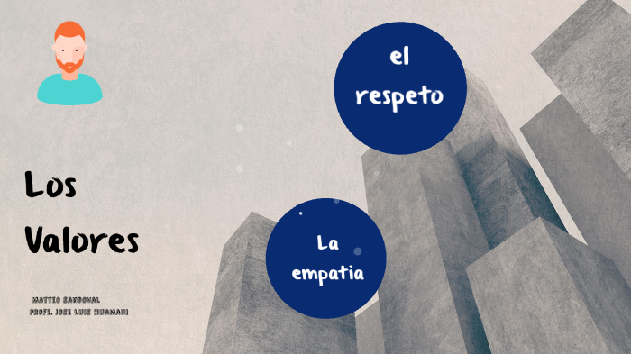 Los Valores by Matteo Sandoval on Prezi
