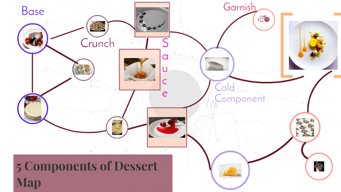 5 Components of Dessert Map by Cater Ciavardoni