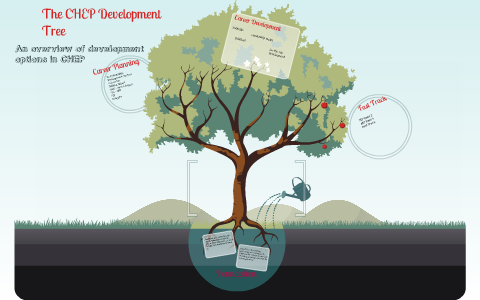 Development Tree by Alison Dobbie on Prezi