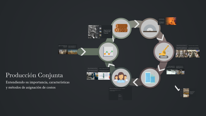 Producción Conjunta by Villanueva Avila Aaron Aldair on Prezi