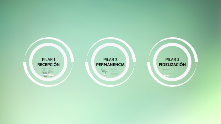 MARFUSA by Abdi Abisai Díaz Aguilar on Prezi