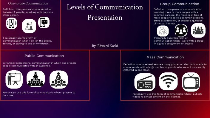 Levels of Communication Presentaion by Edward Koski on Prezi