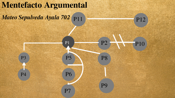 Mentefacto Argumental by Mateo Sepulveda Ayala on Prezi