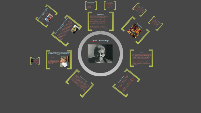 Lacan's Mirror Stage by Jack Nielsen on Prezi