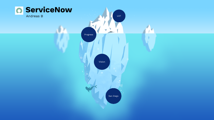 ServiceNow - Progress by Andreas Berntsson on Prezi