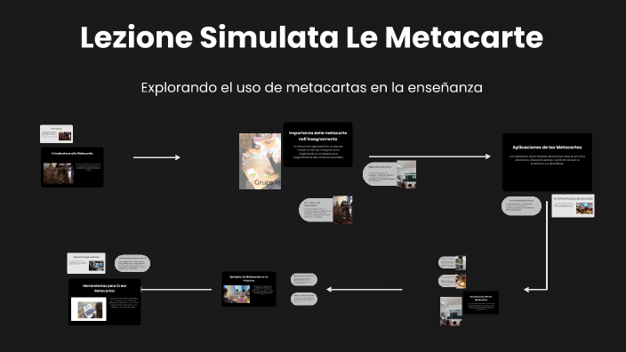 Lezione Simulata Le Metacarte by Mario Romanazzi on Prezi