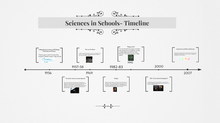 Sciences in Schools- Timeline by Hannah Foster on Prezi