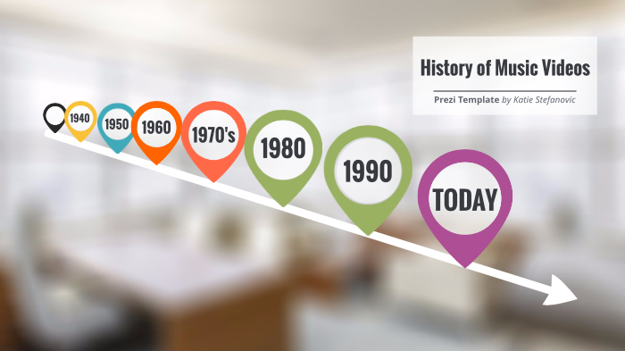 Music Video Timeline by katie stefanovic on Prezi