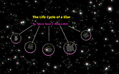 Life Cycle of a Star: Research Project by lauren bauer on Prezi