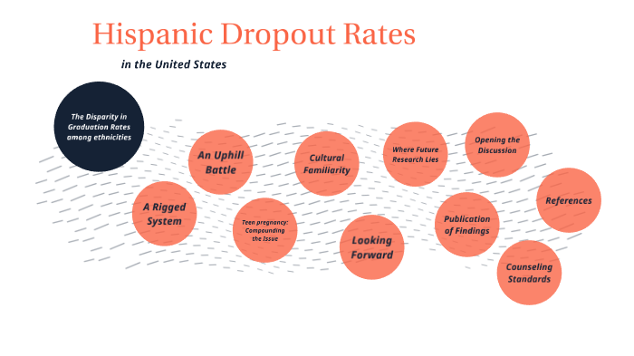 Hispanic Dropout Rates by Benjamin Decherd on Prezi