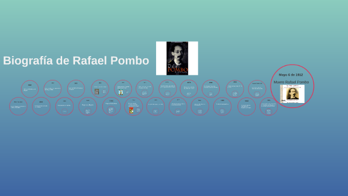 Biografía de Rafael Pombo by LISBETH FANERI RENGIFO ARAUJO on Prezi