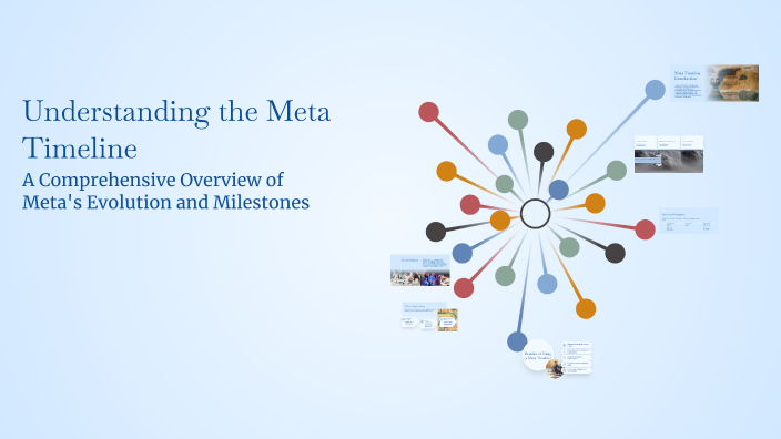 Understanding the Meta Timeline by Harsahij Brar on Prezi