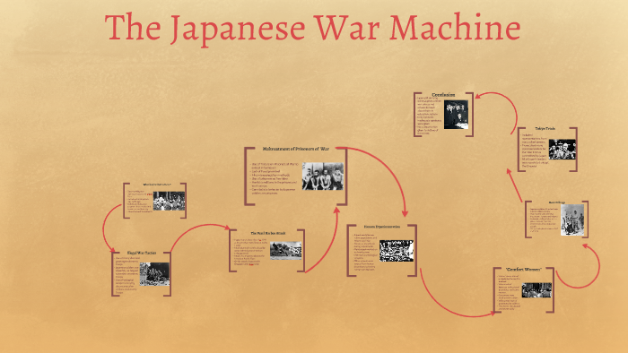The Japanese War Machine by on Prezi