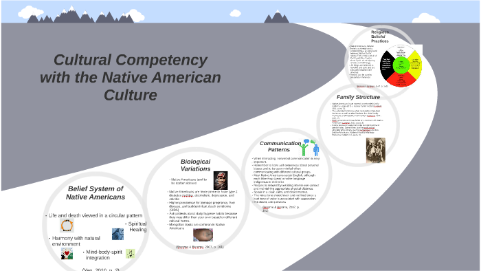 Cultural Competency with the Native American Culture by Katy Hess on Prezi