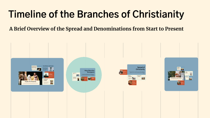 Timeline of the Branches of Christianity by Wendy Smith on Prezi
