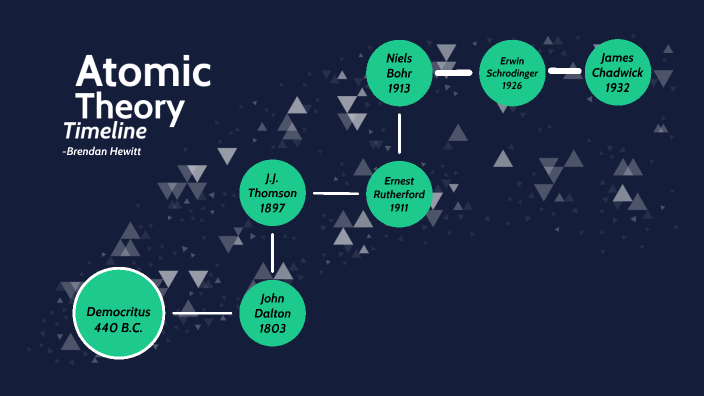 Atomic Theory Timeline-Brendan Hewitt by Brendan Hewitt on Prezi