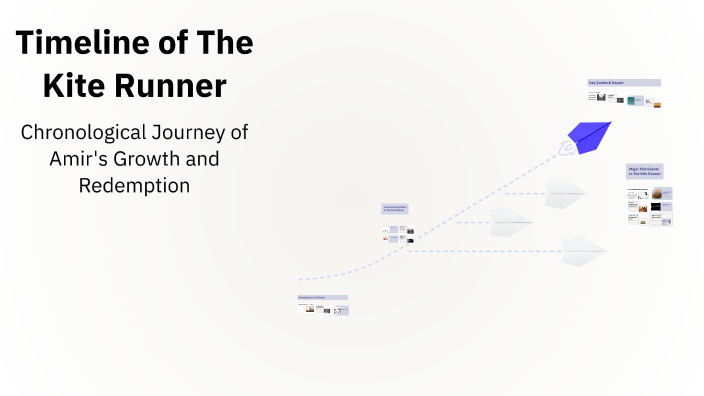 Timeline of The Kite Runner by Ashraf Maarouf on Prezi