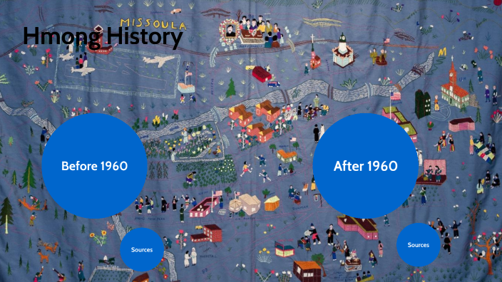 Hmong History by Linn Kruse on Prezi