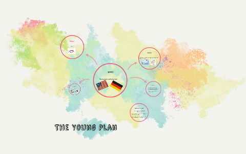 The Young Plan by Morgan Tripp on Prezi