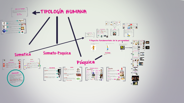 TIPOLOGIA by LiiLy Lopez on Prezi