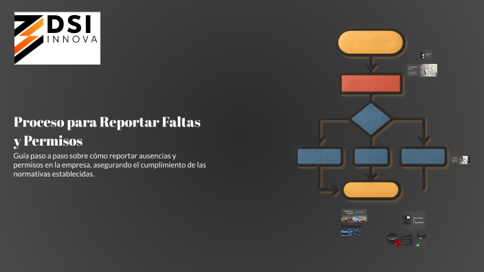 Proceso para Reportar Faltas y Permisos by IRONNOVA VENTAS on Prezi