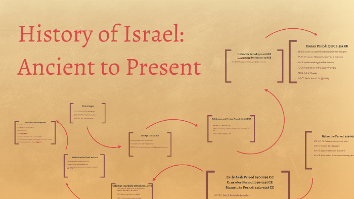 History of Israel: Ancient to Present by Hannah Pierce on Prezi