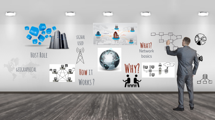 NETWORK BASICS by reham kamel on Prezi